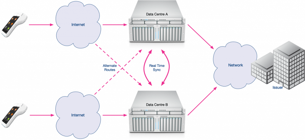 Processing - Transaction Payment Solutions